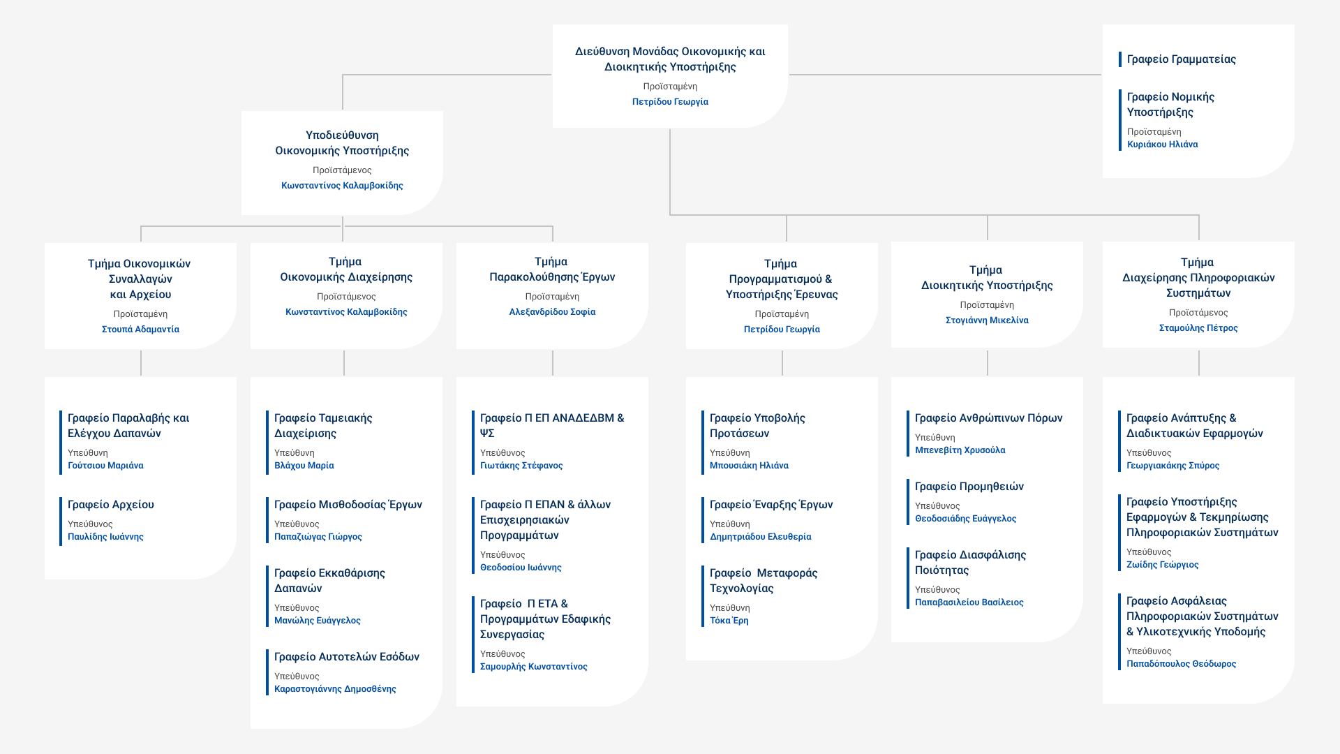 Οργανόγραμμα | ELKE